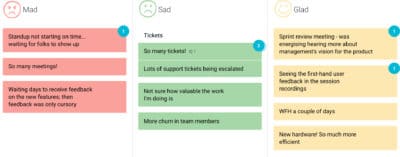 What is a Mad Sad Glad Retrospective? | TeamRetro