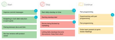 Start Stop Continue Retrospective - TeamRetro