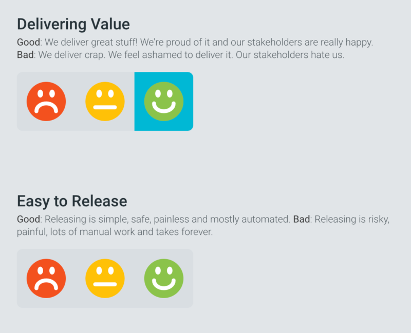 Team Health Checks for Remote Teams and Squads - TeamRetro