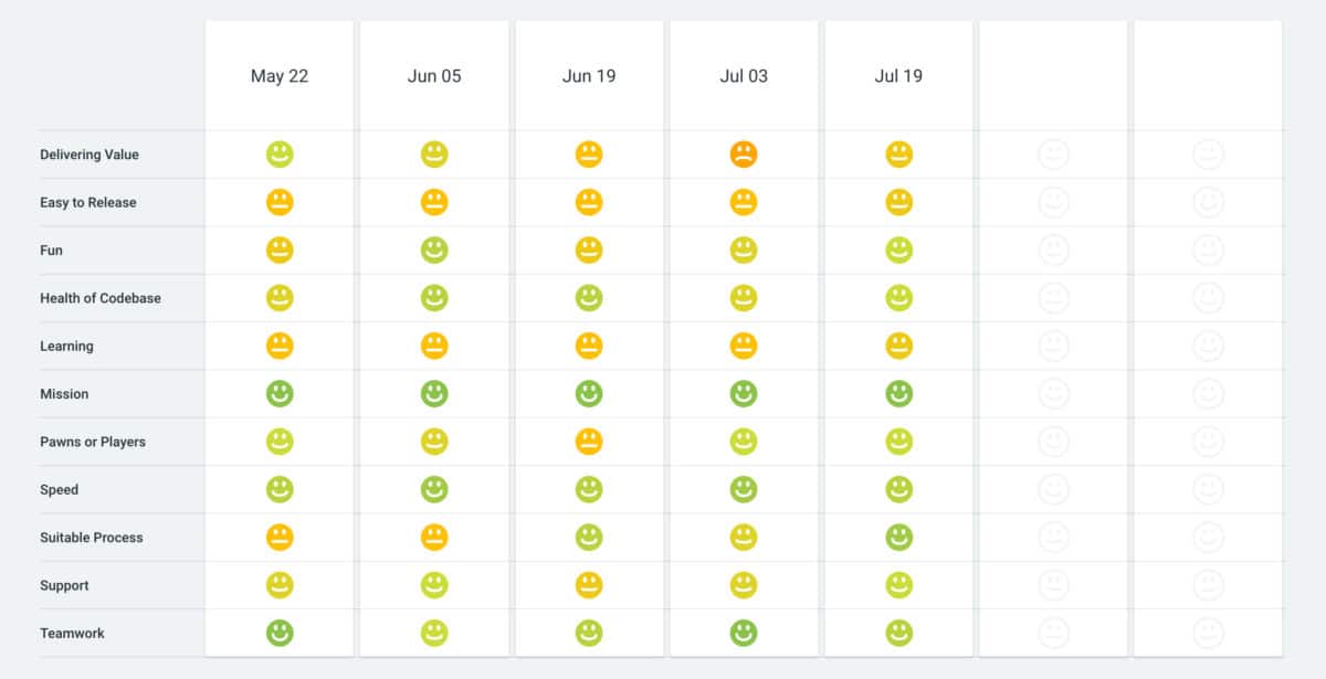 Spotify Squad Health Check | TeamRetro