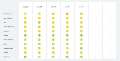 Spotify Squad Health Check | TeamRetro