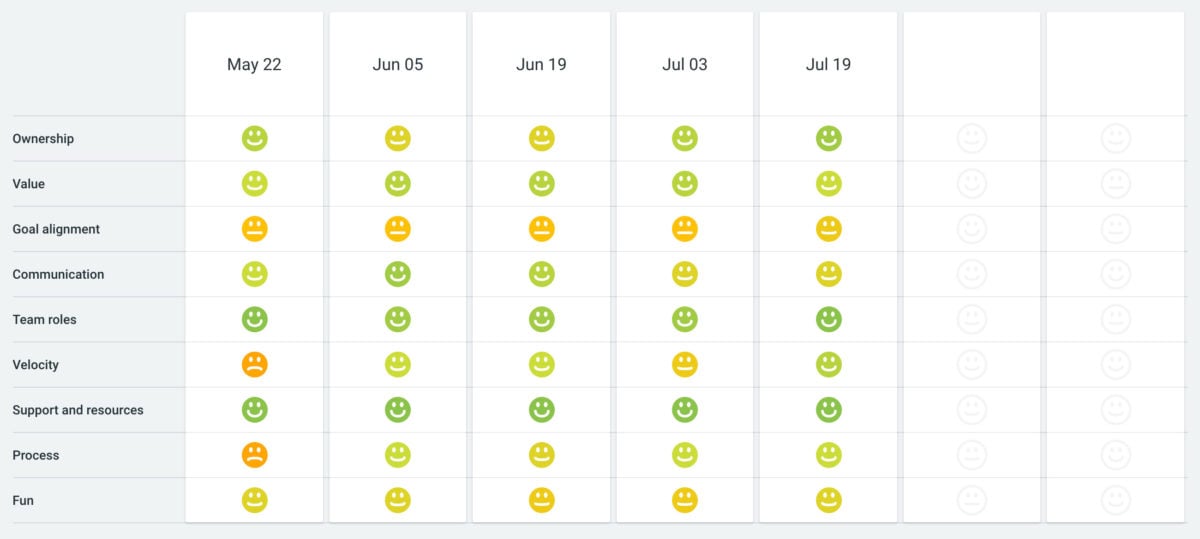 Team Health Check and Monitors | TeamRetro