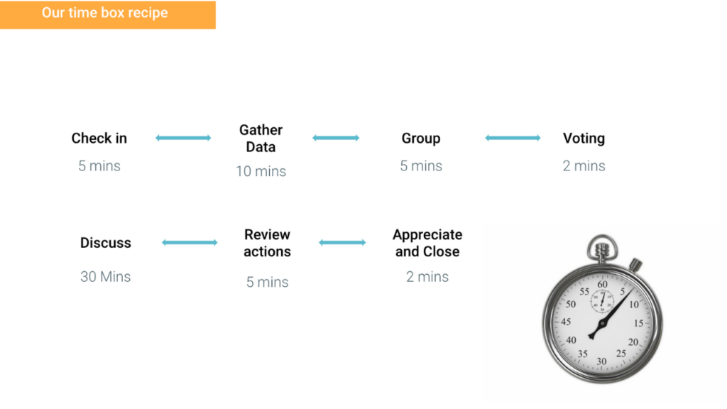 Timeboxing for scrum teams and successful retrospectives | TeamRetro