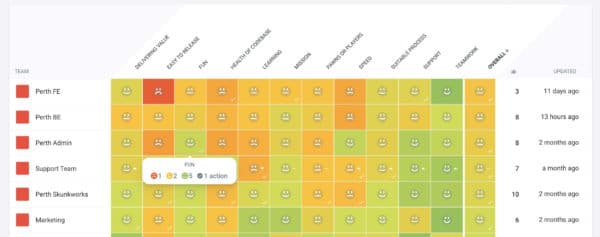 Team Health Checks for Remote Teams and Squads - TeamRetro