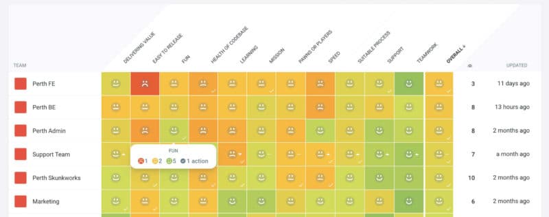 Team Health Checks for Remote Teams and Squads - TeamRetro