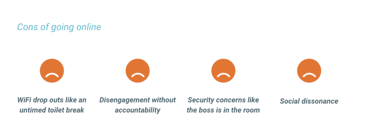 Easy and fun remote retrospectives: Insights from World Retrospective ...