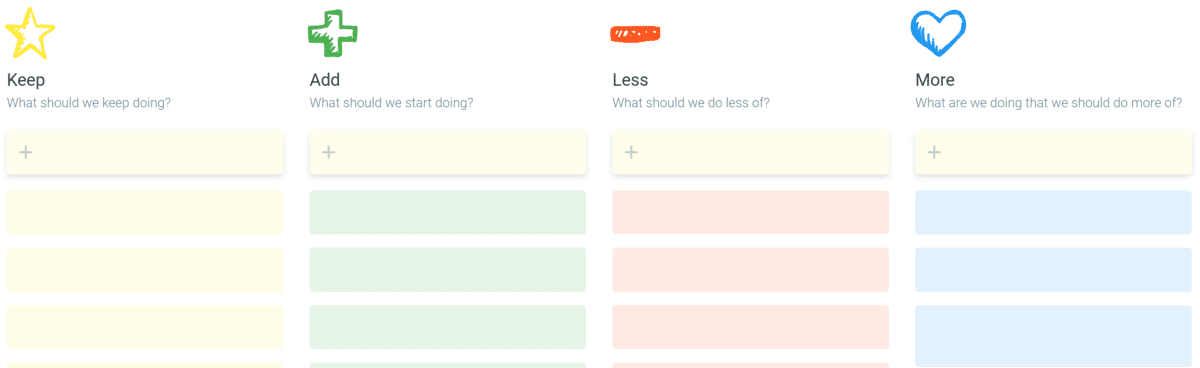 What is a KALM Retrospective? | TeamRetro