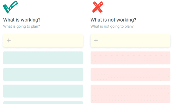 What is a Working, Not Working Retro? | TeamRetro