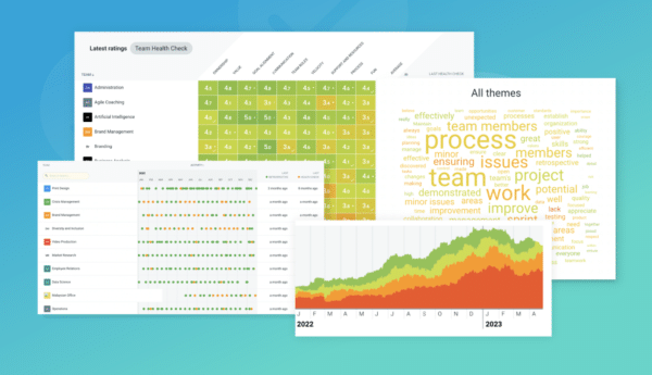 DAKI Retrospective Template | Facilitating a Retro | TeamRetro