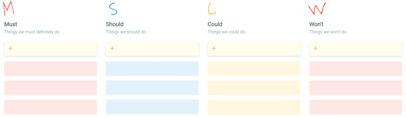What is a Must Should Could Won’t Retrospective? | TeamRetro