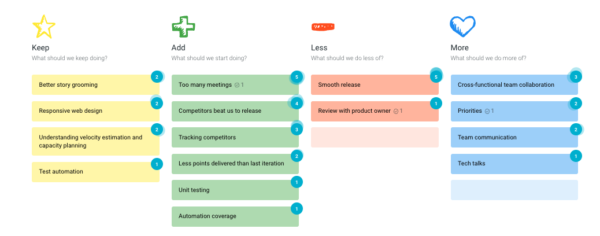 How to Choose the Best Retrospective Templates for your Meeting | TeamRetro
