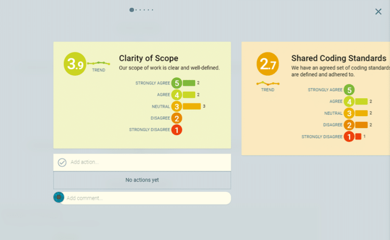 Development Practices Radar - TeamRetro