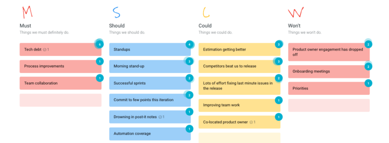 How to Choose the Best Retrospective Template for your Meeting | TeamRetro