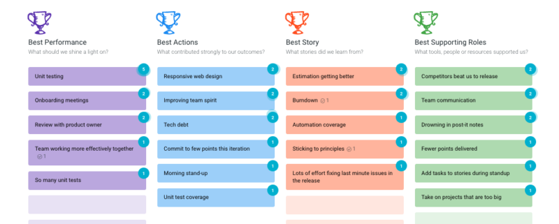 How to Choose the Best Retrospective Templates for your Meeting | TeamRetro