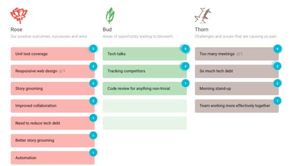 How to Choose the Best Retrospective Templates for your Meeting | TeamRetro
