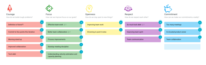 How to Choose the Best Retrospective Templates for your Meeting | TeamRetro