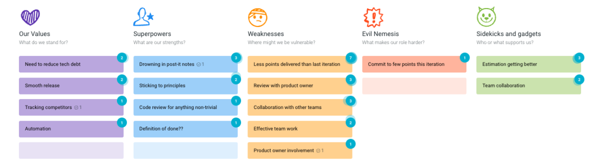 How to Choose the Best Retrospective Templates for your Meeting | TeamRetro