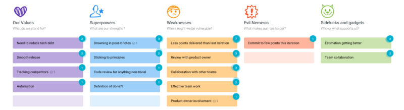 How to Choose the Best Retrospective Templates for your Meeting | TeamRetro