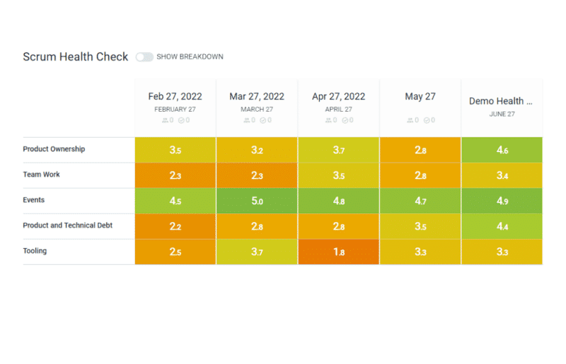Scrum Health Check - TeamRetro