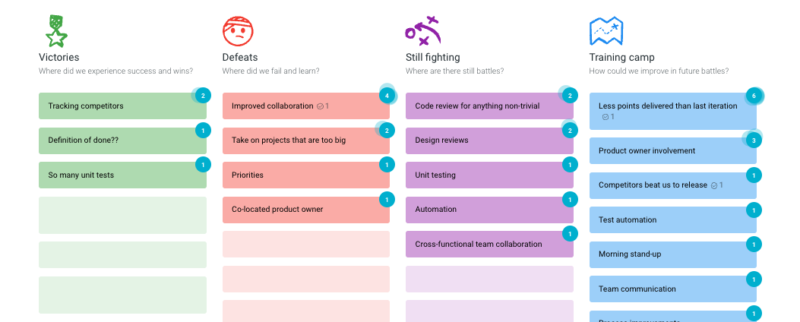 How to Choose the Best Retrospective Templates for your Meeting | TeamRetro