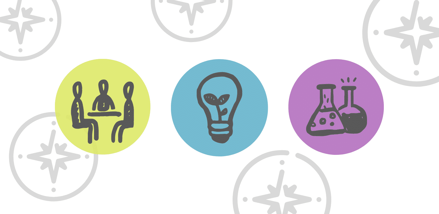 Pathfinder Retrospective Template | TeamRetro