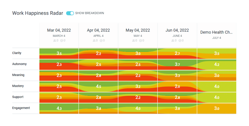 The Work Happiness Radar - TeamRetro