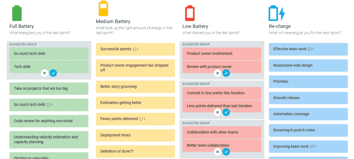 Energy Levels Retrospective - TeamRetro
