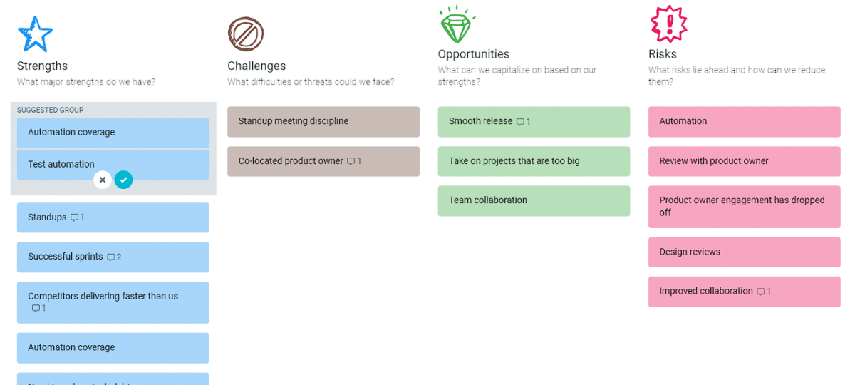 Strength, Challenges, Opportunities, Risk (SCOR) Futurespective | TeamRetro
