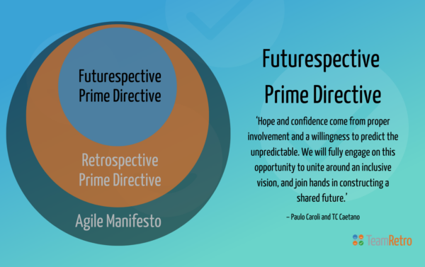 Everything you need to know about futurespectives