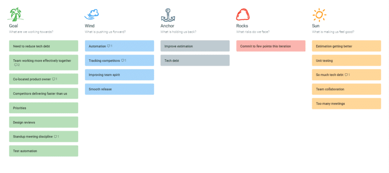 Sailboat Retrospective | TeamRetro