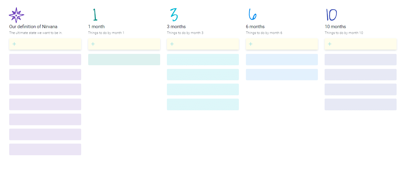 State of Nirvana Futurespective - TeamRetro