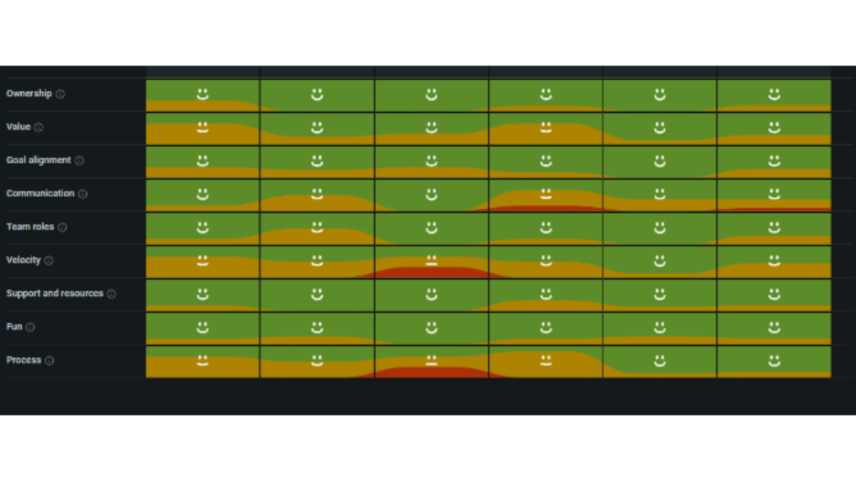 Using our Own Health Check as a Mood Meter and Safety Check