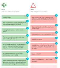 Plus Delta Retrospective | TeamRetro