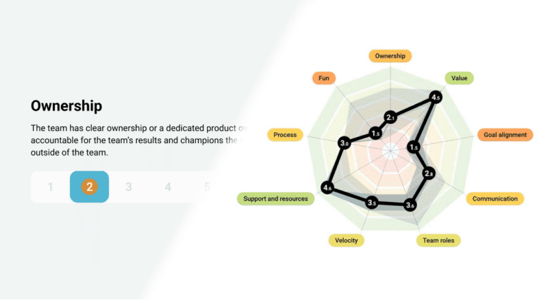 TeamRetro - Online Retrospective and Team Health Check Tool