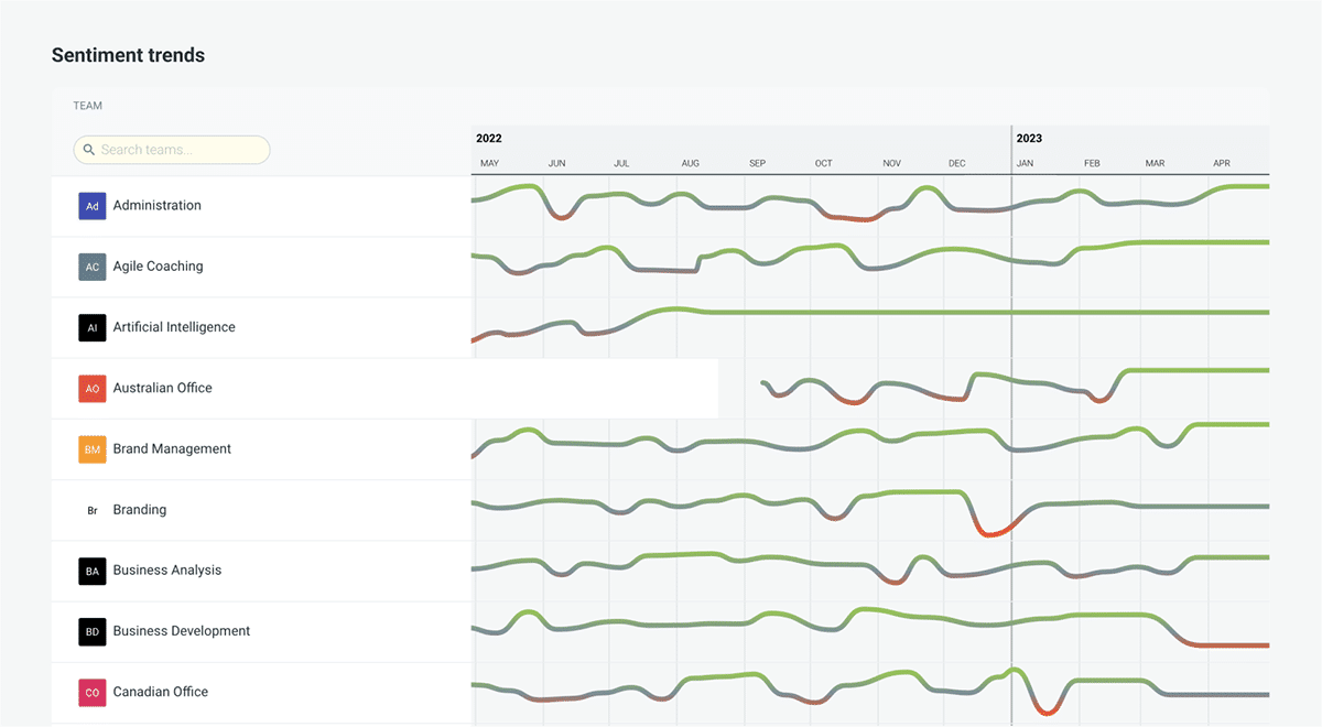 Enterprise - TeamRetro