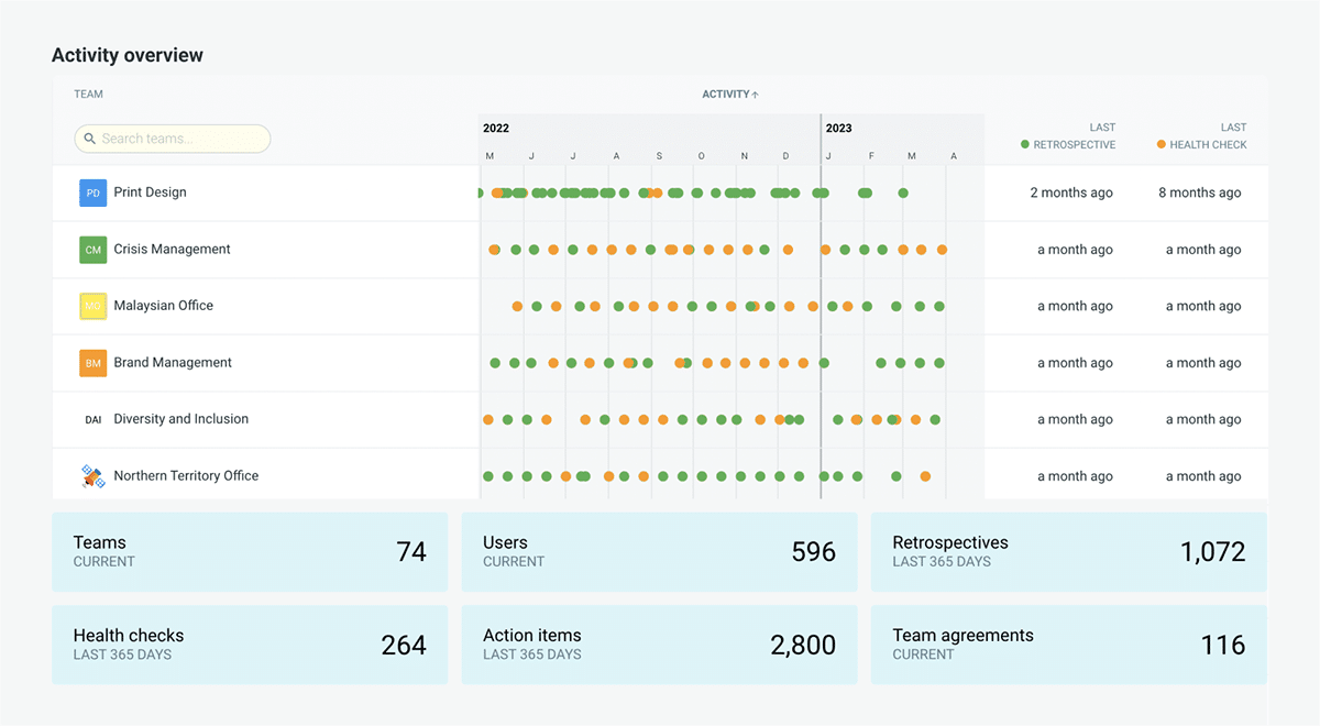 Enterprise - TeamRetro