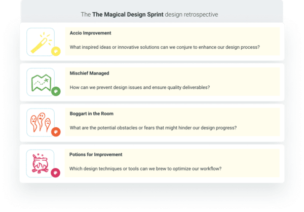 Teamretro Retrospective Features Streamline Agile Retrospective