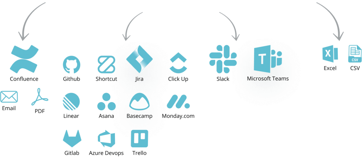 Azure DevOps Integration - TeamRetro