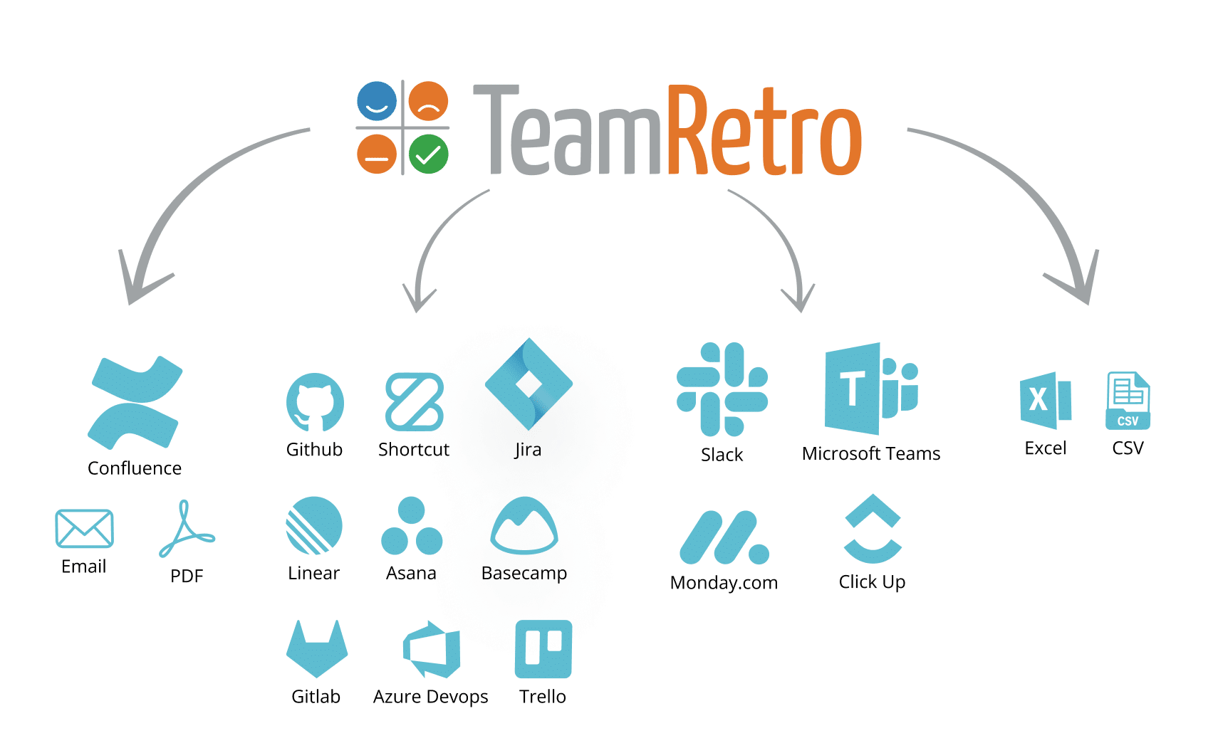 Ideaboardz Alternative