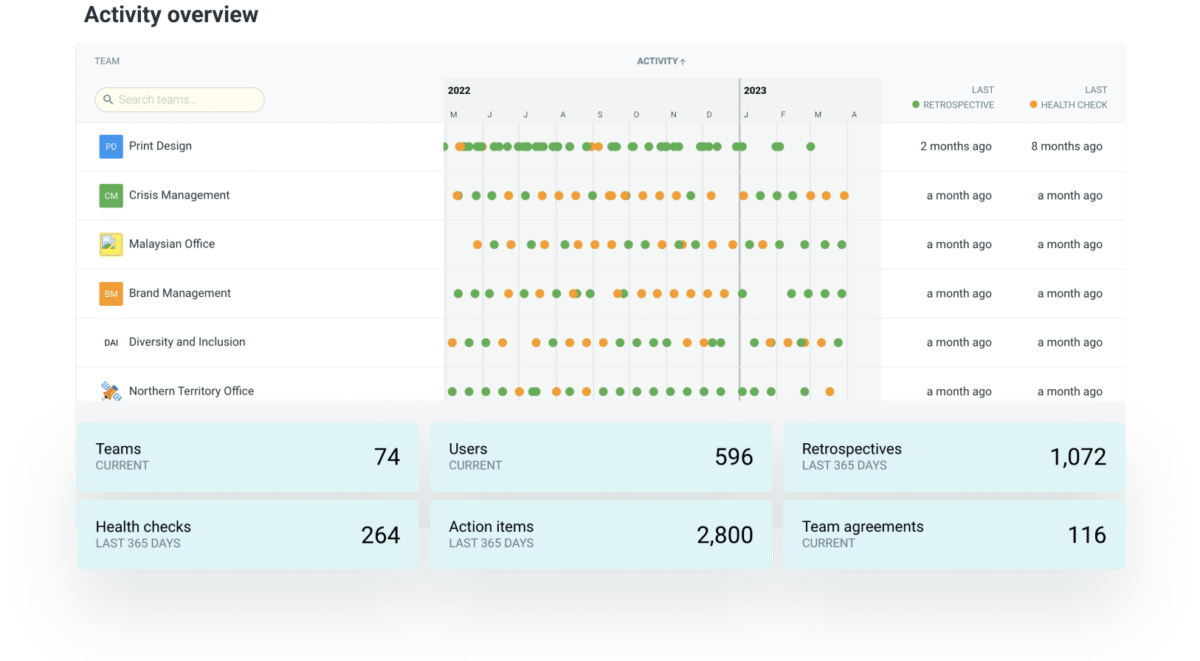 Teamretro Retrospective Features Streamline Agile Retrospective
