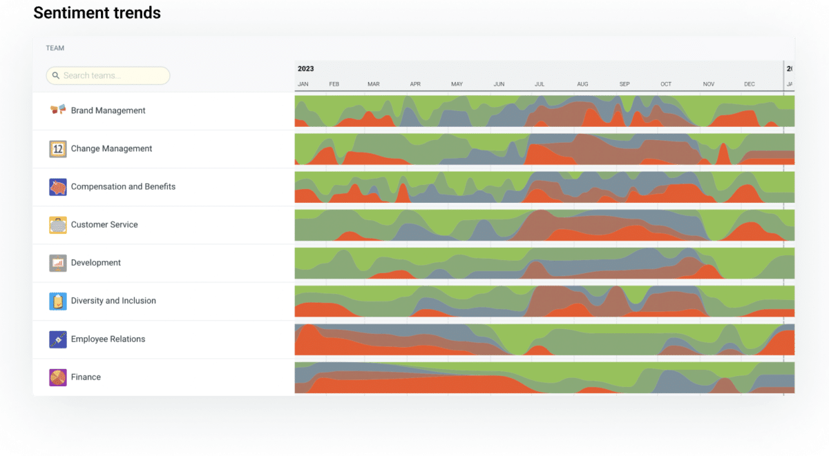 Teamretro Retrospective Features Streamline Agile Retrospective