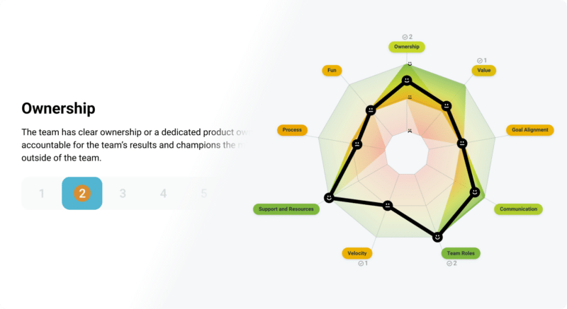 TeamRetro | Online Retrospective and Team Health Check Tool