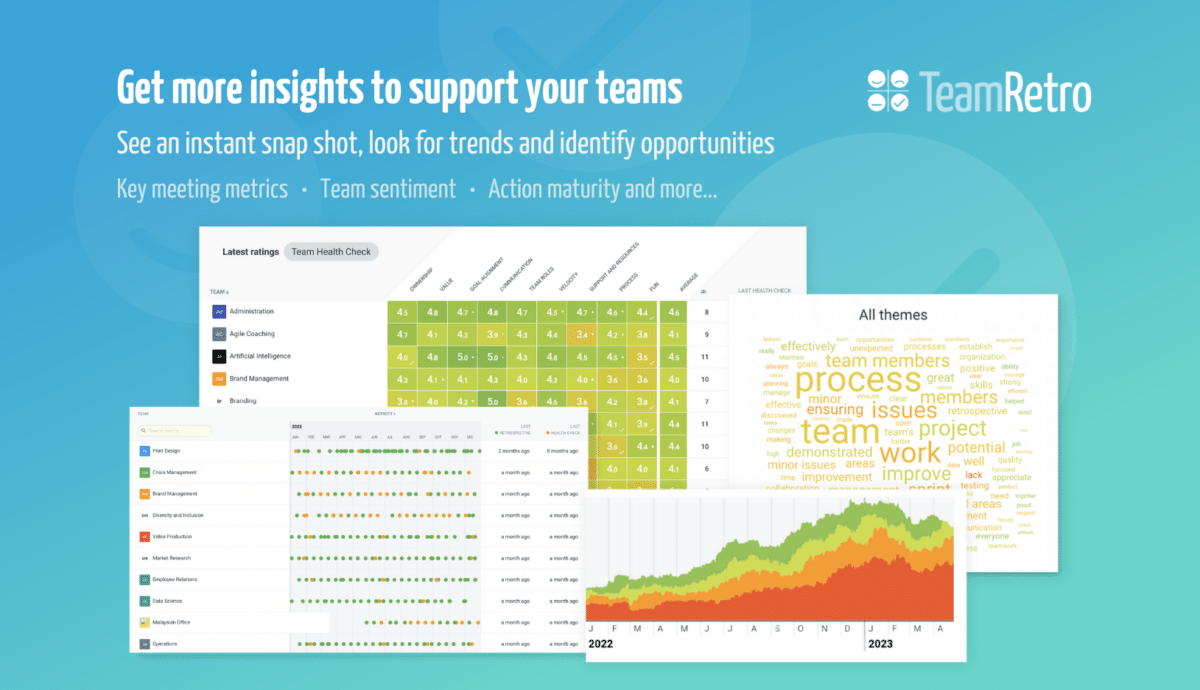 Agile transformation solution | TeamRetro