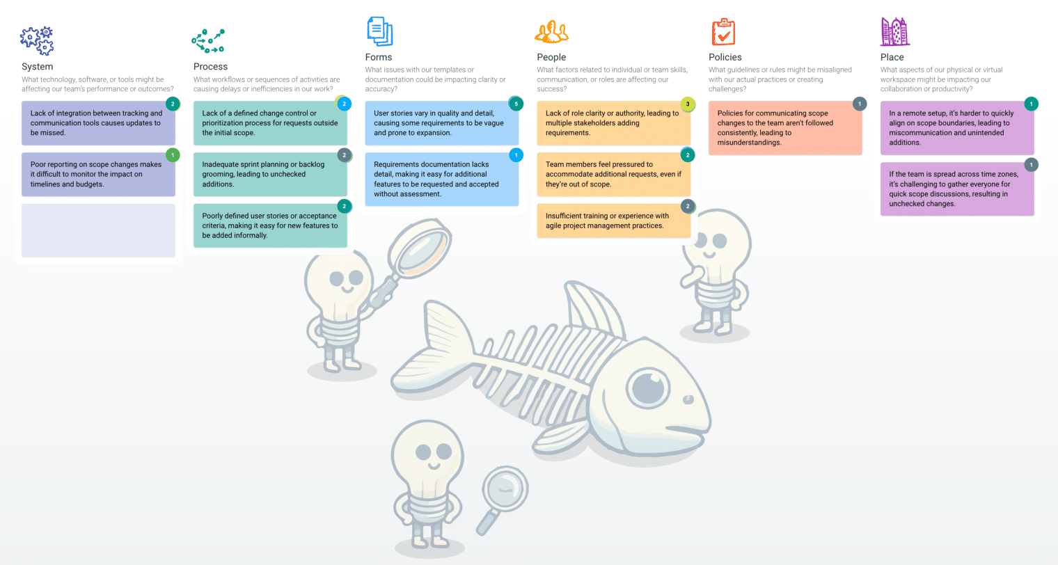 Fishbone (Ishikawa) root cause analysis -TeamRetro