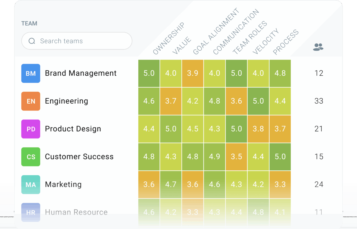 Enterprise | TeamRetro