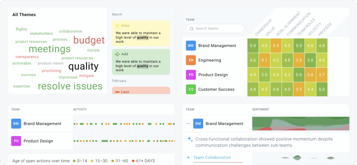 TeamRetro vs EasyRetro - Retrospective Tools Comparison 2025
